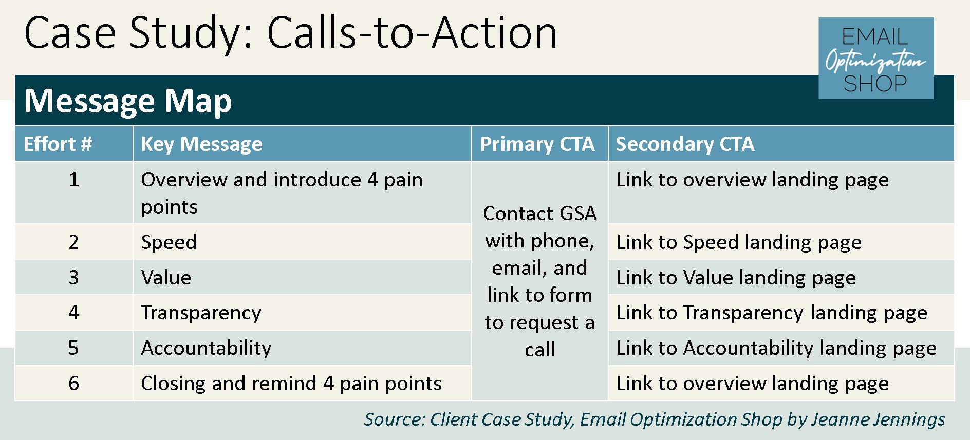6 Tips for More Effective Automated Email Programs - Email Optimization ...